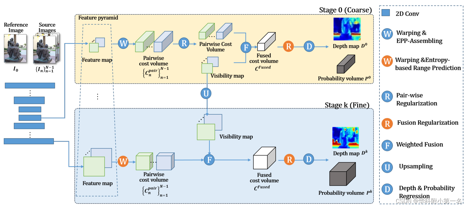 【论文简述】EPP-MVSNet: Epipolar-assembling based Depth Prediction for Multi-view Stereo（ICCV 2021）-CSDN博客