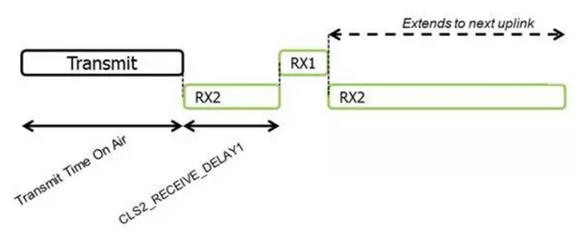 工作知识记录—TDMA和物理层协议_tdma协议-CSDN博客