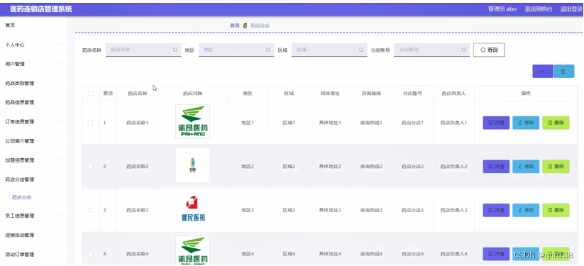 Python Django毕业设计医药连锁店管理系统（程序lwdjango 多门店系统 Csdn博客