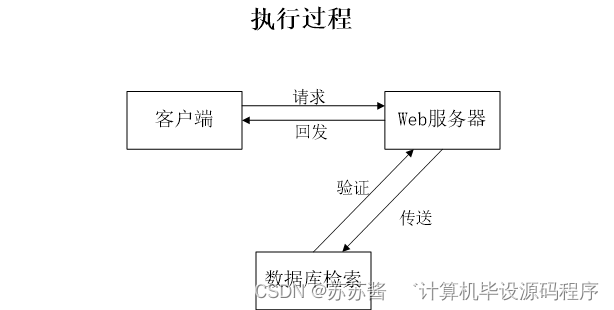 计算机毕业设计springboot基于bs的线上票务管理系统的设计与实现hh2749【附源码】票务管理bs是什么意思 Csdn博客