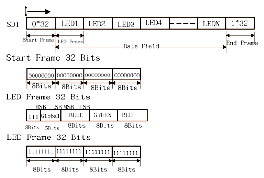 APA102C全彩色LED控制IC-CSDN博客
