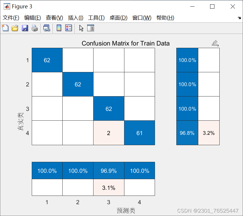 基于深度置信网络-支持向量机(DBN-SVM)的数据分类预测-CSDN博客