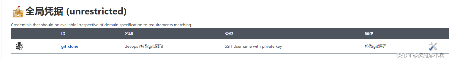 Groovy通过withCredentials读取Jenkins凭证_groovy withcredentials-CSDN博客