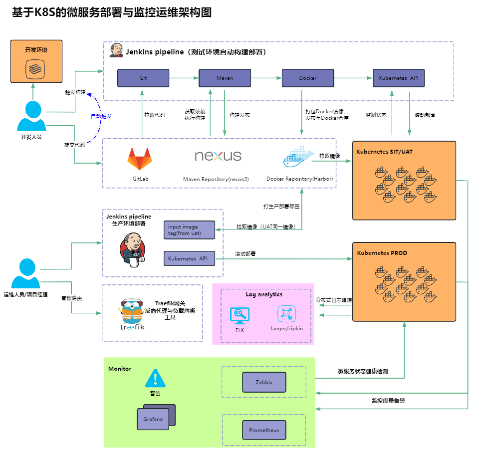 Docker Kubernetes 开源容器编排引擎 Csdn博客 