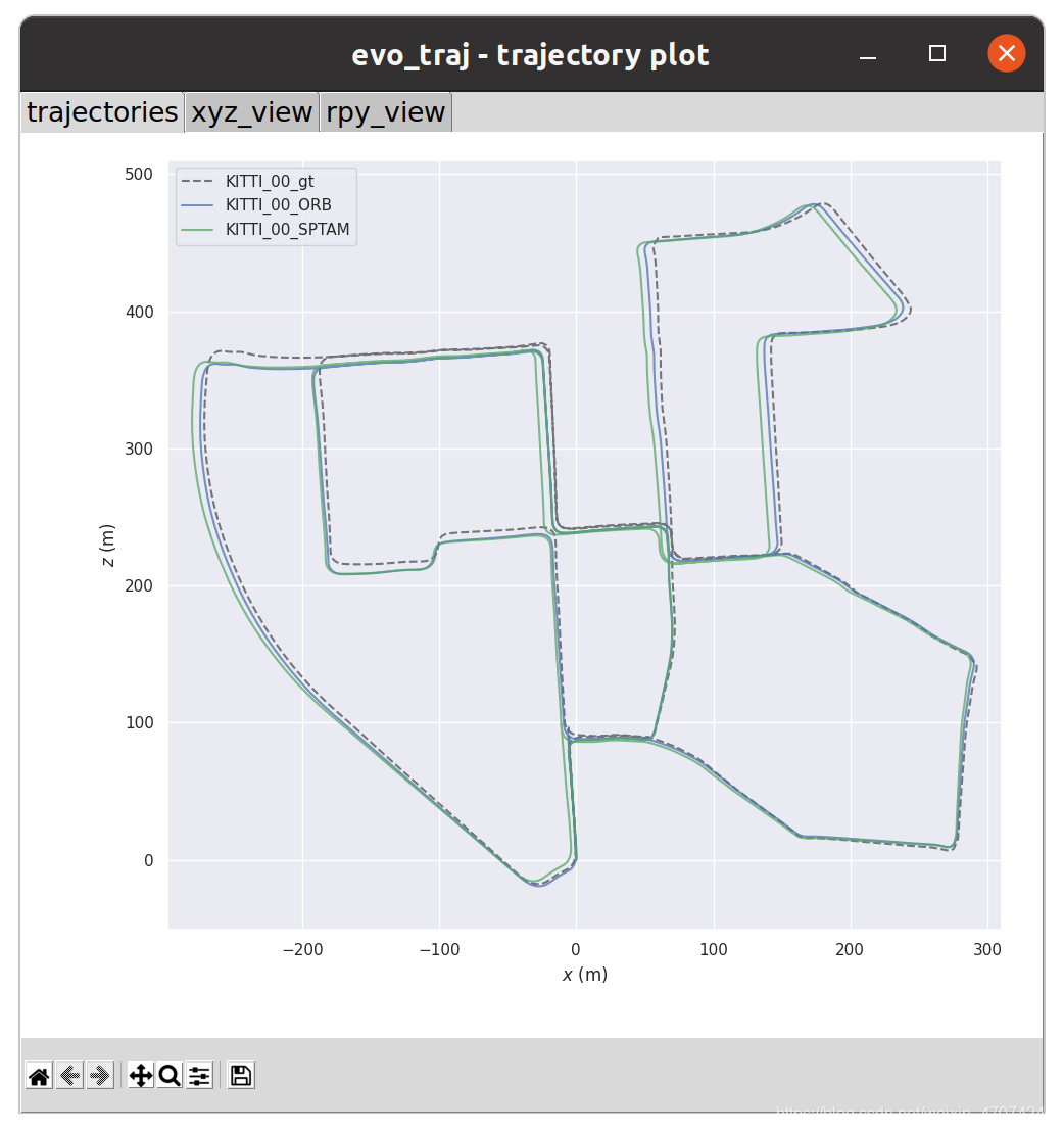 SLAM精度评估 - 古月居