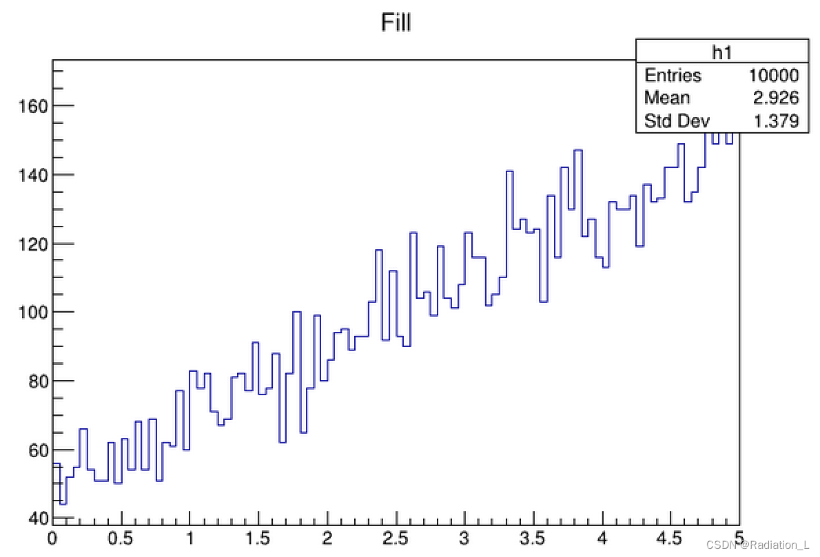 CERN ROOT 直方图_如何用root画直方图-CSDN博客