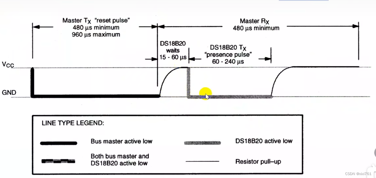 基于51单片机温度检测报警装置_51温度报警-CSDN博客