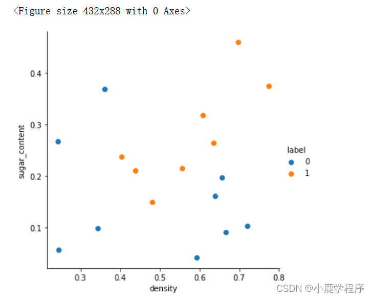西瓜书第六章习题及答案_西瓜书第六章答案-CSDN博客