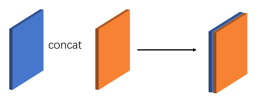 yolov4里面的特征融合不是用add而是concat_yolo concat-CSDN博客