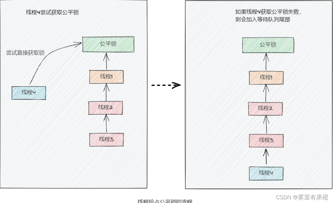 Synchronized与lock底层原理 Synchronized和lock底层原理 Csdn博客
