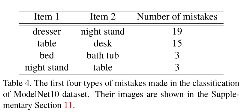 【点云处理之论文狂读经典版12】—— FoldingNet: Point Cloud Auto-encoder via Deep Grid Deformation-CSDN博客