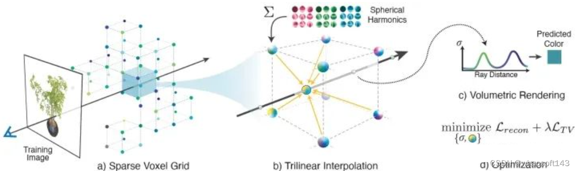 NeRF2_nerf2mesh-CSDN博客