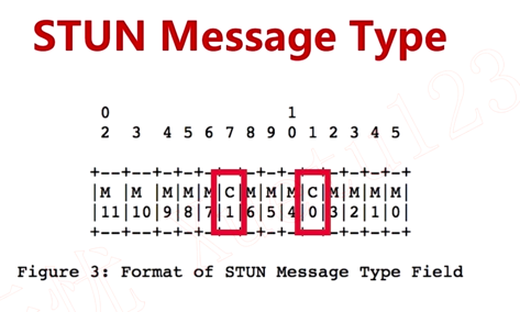 STUN协议详解-CSDN博客