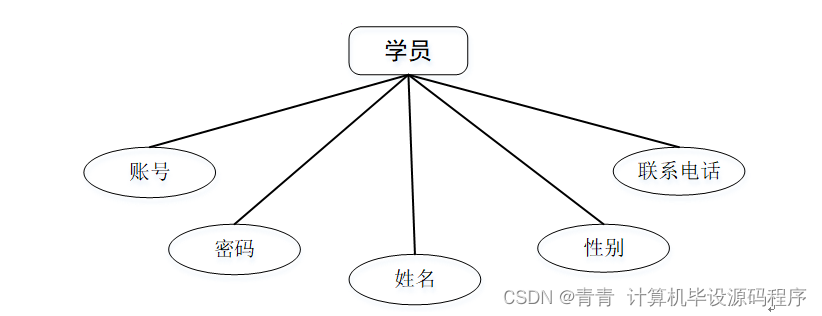 计算机毕业设计springboot基于javaweb的家教管理系统f7xm39【附源码数据库部署lw】 Csdn博客