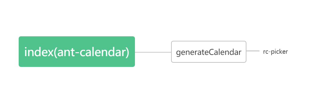 Ant-design 源码分析之数据展示（三）Calendar_antd calendar validrange-CSDN博客