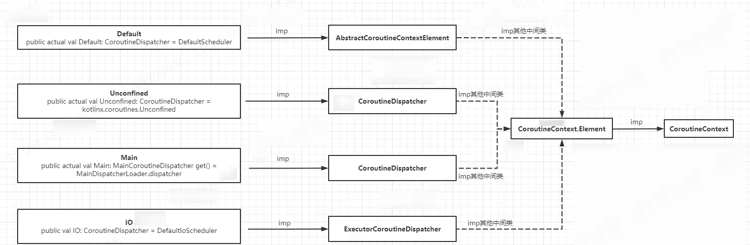 Kotlin协程——coroutinecontext协程上下文kotlin Coroutinecontext 源码 Csdn博客 