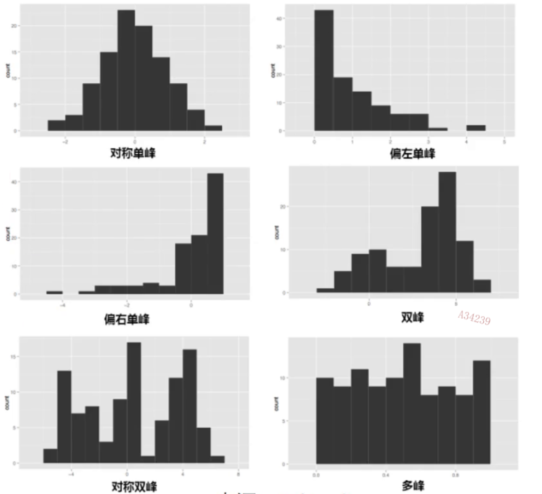 用Excel绘制统计图的方法_excel中数据分布统计分布图-CSDN博客