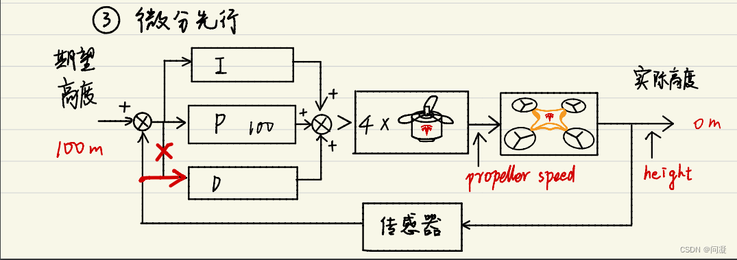 PID控制原理、参数整定和Stanley控制原理及代码_stanely算法优点-CSDN博客