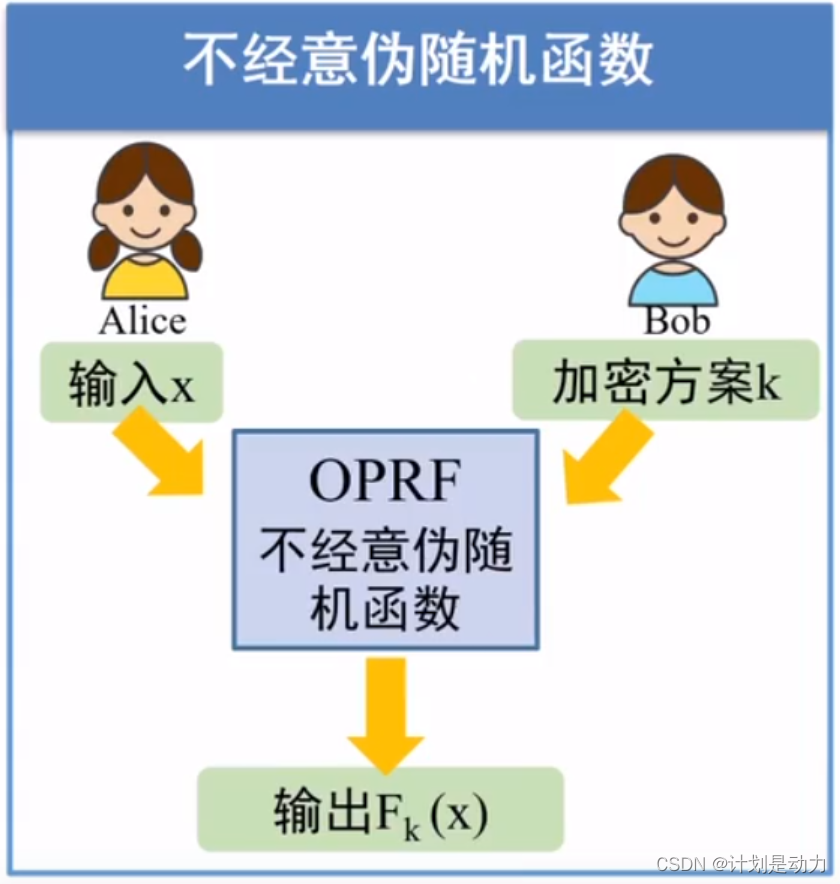 论文笔记：STAR: Secret Sharing for Private Threshold Aggregation Reporting-CSDN博客