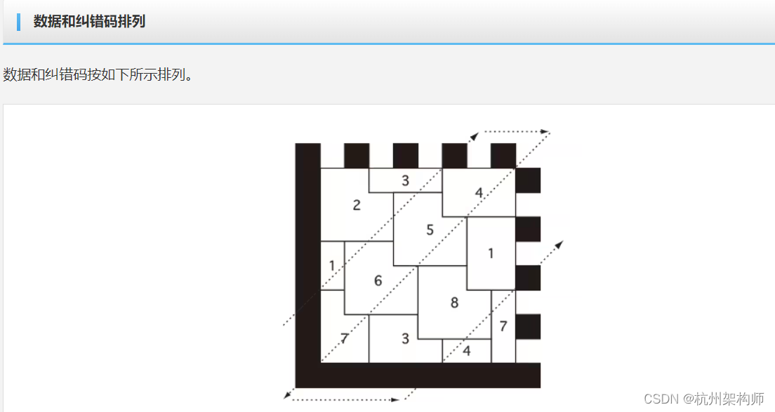 Data Matrix 二维条码springboot实现_springboot data matrix-CSDN博客