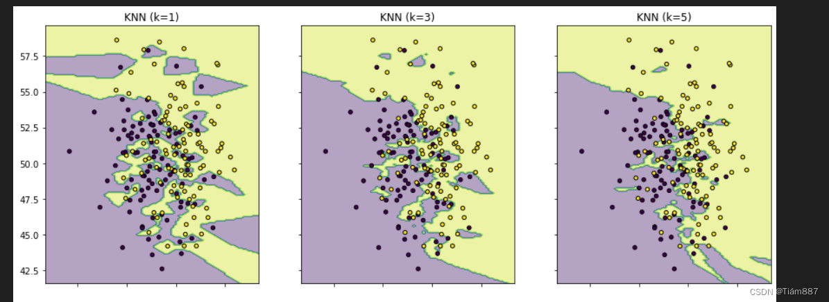 KNN算法及其实现（学习记录）_实现knn算法-CSDN博客