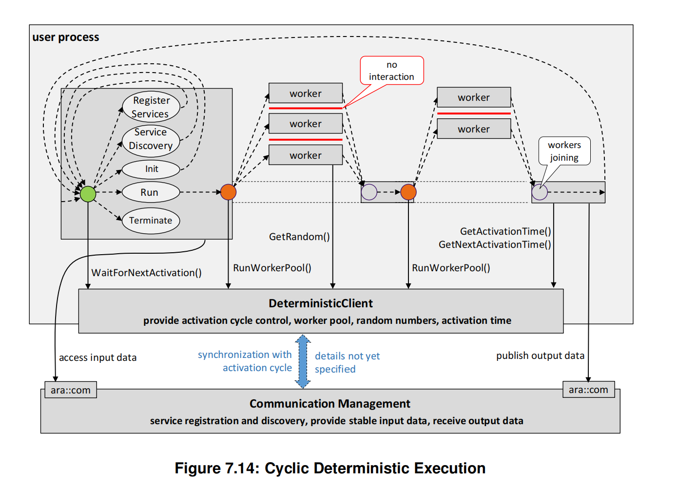 【部分文档翻译总结 】EM中的Deterministic Execution – 源码巴士
