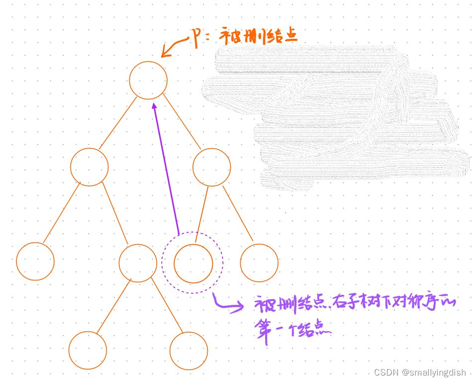 树状结构的应用—二叉排序树、查找、删除及等概率查找对应的最佳二叉排序树 Csdn博客