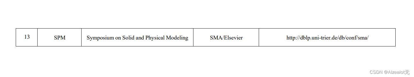 CCF 推荐国际期刊和会议分为 A B C类_csss属于ccfc推荐吗-CSDN博客