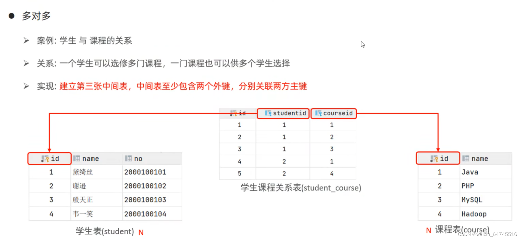 Mysql 多表查询 概述 内连接 外连接 自连接mysql多表连接查询 别名 Csdn博客