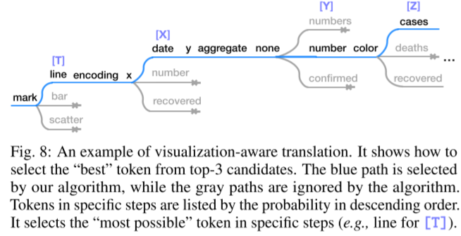 Natural language to visualization by neural machine translation （IEEE ...