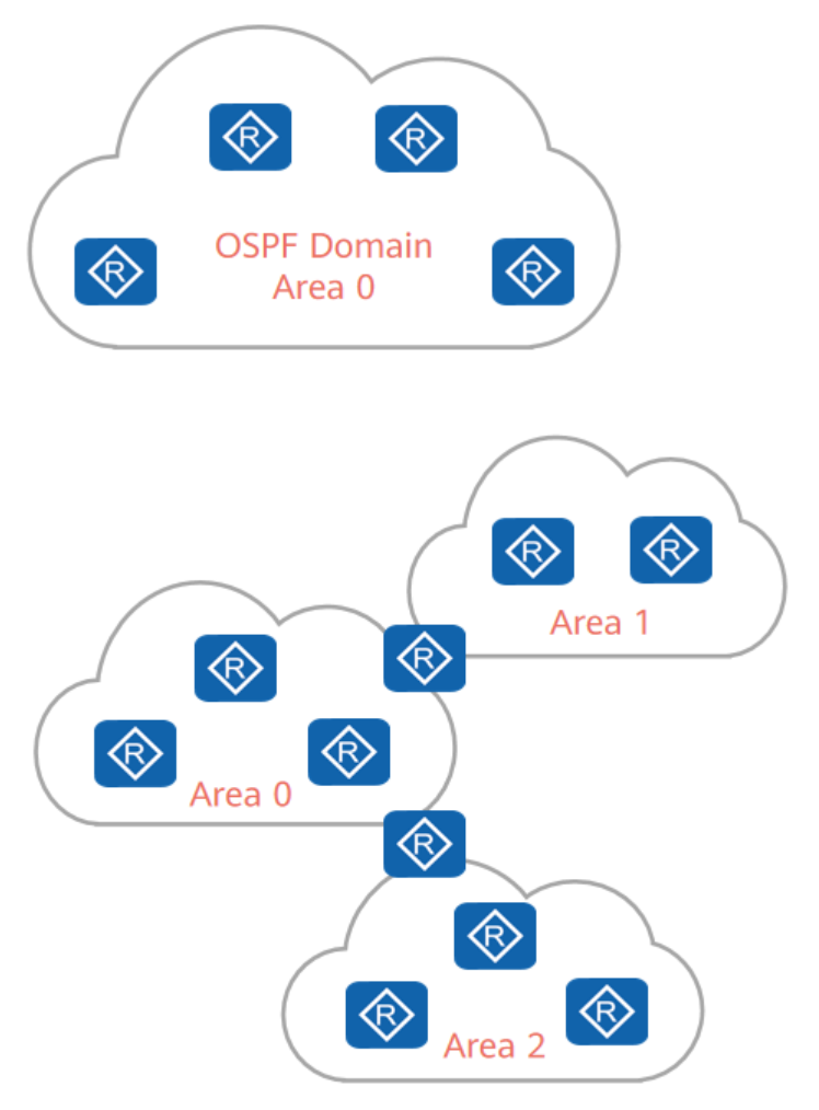 OSPF笔记-CSDN博客