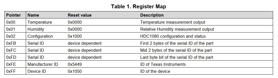 HDC1080介绍与使用_hal库hdc1080-CSDN博客