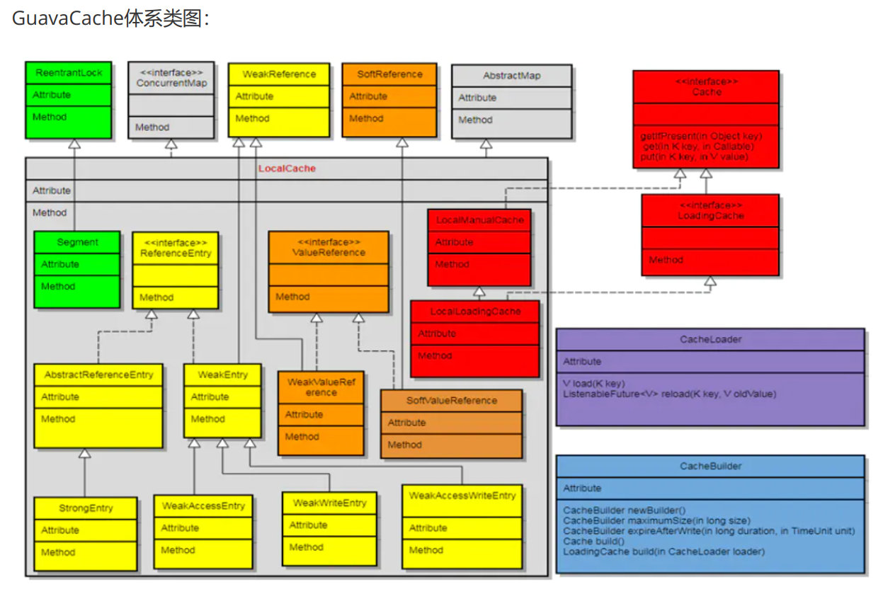 Guava Cache并发操作、动态加载、自定义LRU、常见问题解决以及源码解析_guava concurrencylevel-CSDN博客