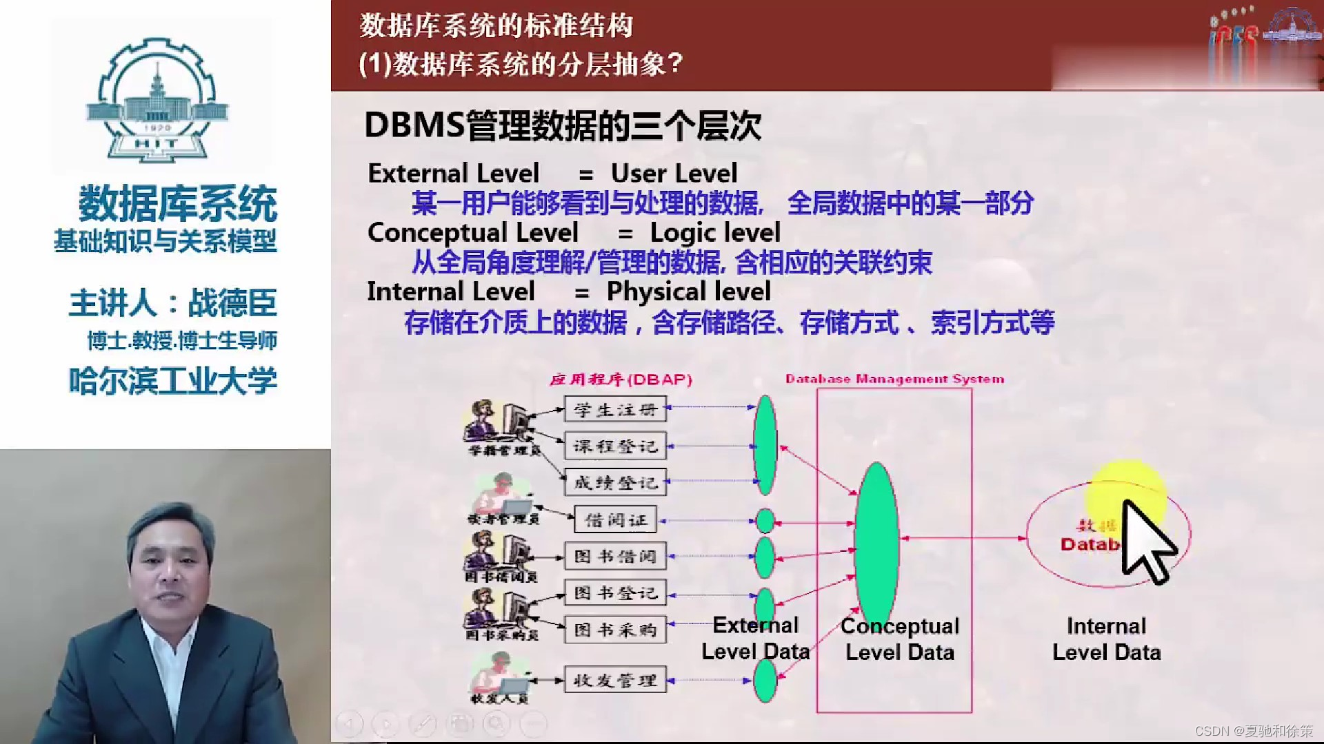 13 数据库系统的结构13数据库系统的结构 Csdn博客