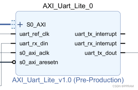 AMBA协议AXI-Lite（AXI-Lite从机代码板级验证）_axi-lite ip验证-CSDN博客