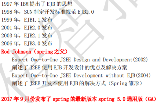 Spring-学习笔记01【Spring框架简介】-CSDN博客