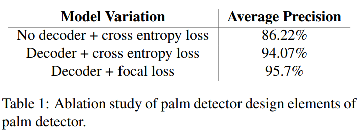 3D hand pose：MediaPipe Hands: On-device Real-time Hand Tracking ...