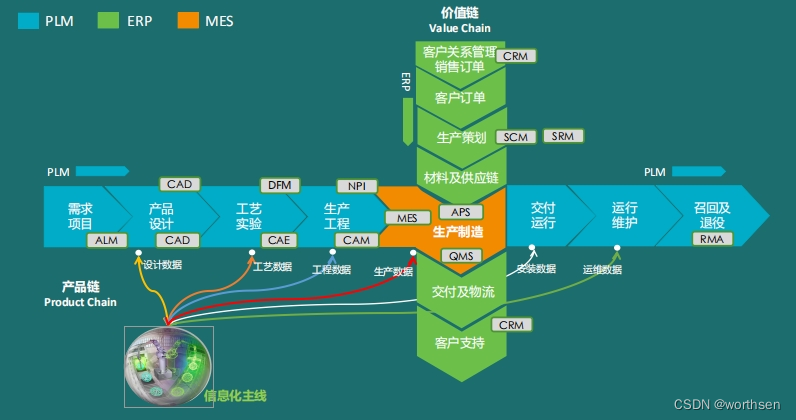 APS先进规划与生产排程系统--介绍_计划排程 aps-CSDN博客