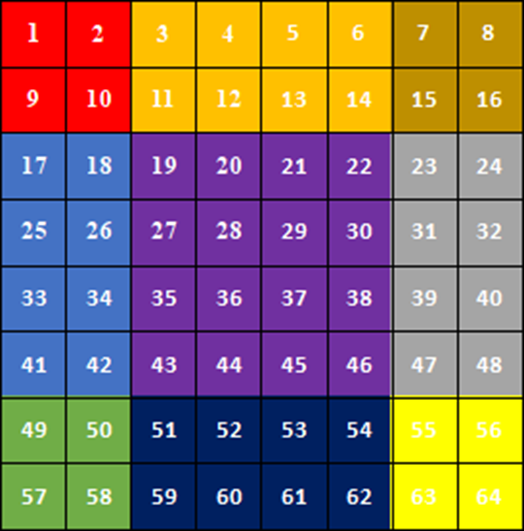 Swin Transformer 中的 shift window attention-CSDN博客