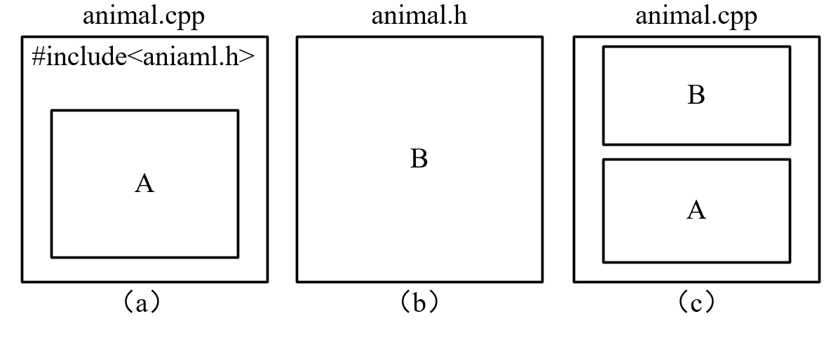 C/C++程序中头文件(.h)与源文件(.c/.cpp)之疑问探索_c++.h-CSDN博客