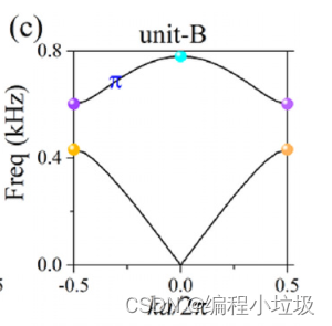 论文笔记---SSH_ssh模型-CSDN博客