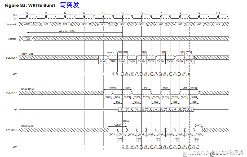 通俗理解DDR3（自学使用）-CSDN博客