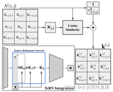 【论文阅读笔记】（2022 CVPR）Self-Supervised Material and Texture Representation Learning for Remote ...