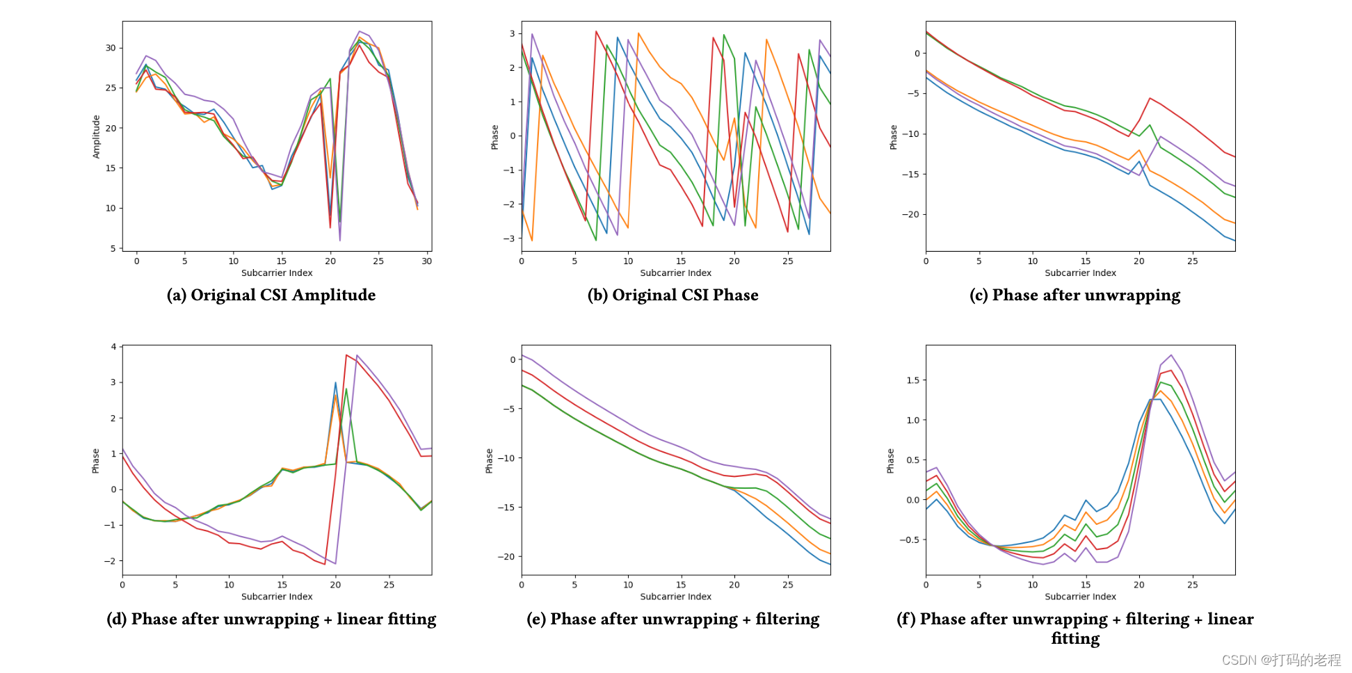 论文研读 —— 9. DensePose From WiFi-CSDN博客