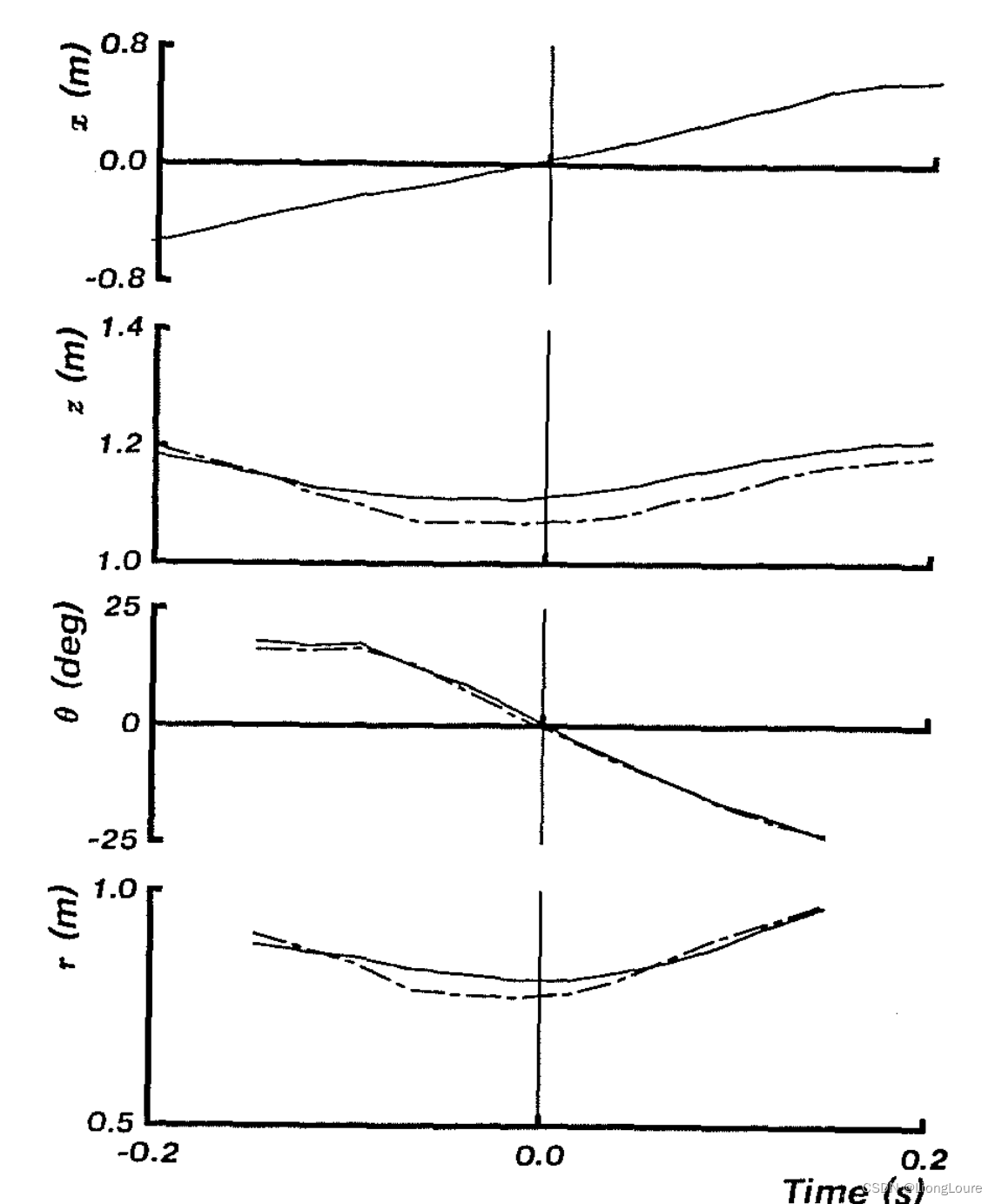 [足式机器人]Part1 运动对称性Ch05——【Legged Robots that Balance 读书笔记】_legged robots that balance 中文版-CSDN博客