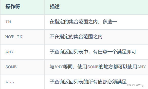 MySQL基础-多表查询：子查询_mysql多个子查询-CSDN博客