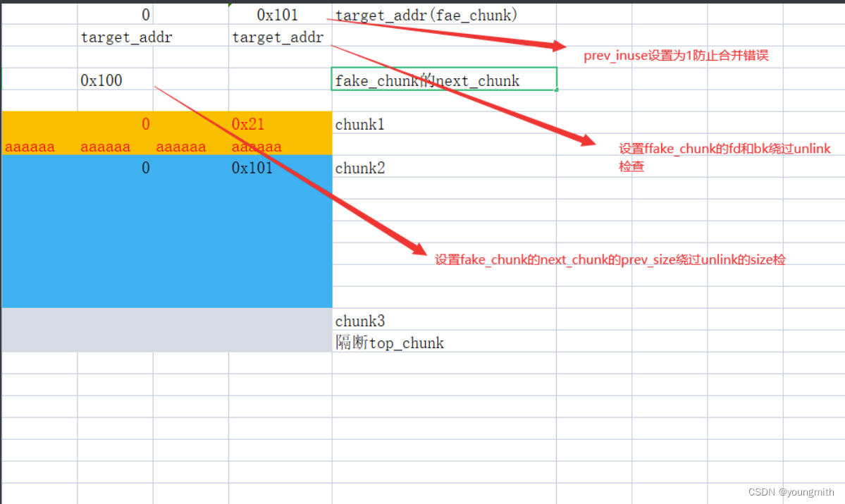 House of Einherjar-CSDN博客