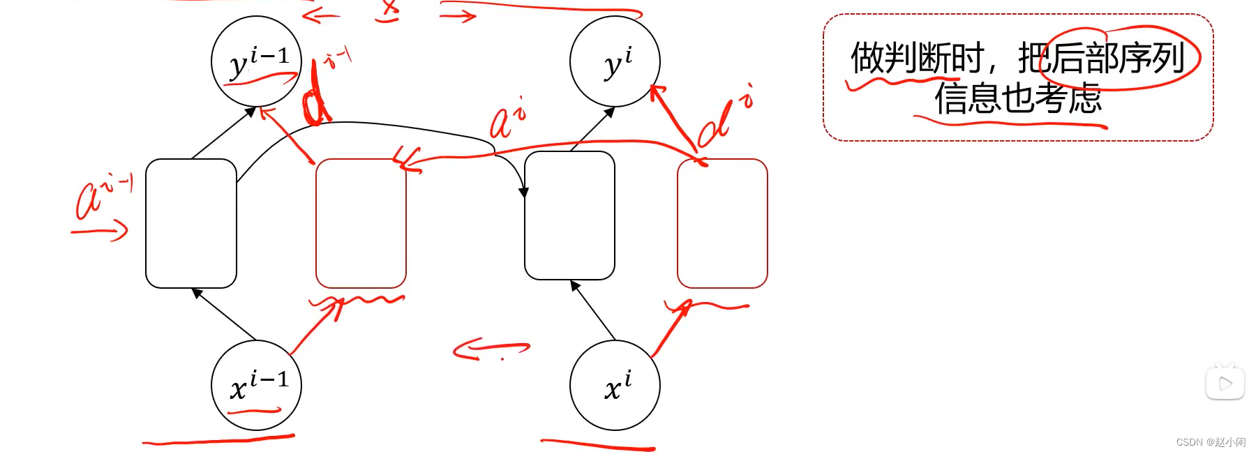 【神经网络】RNN和LSTM_rnn循环神经网络+时间序列lstm深度学习模型 flex老师-CSDN博客
