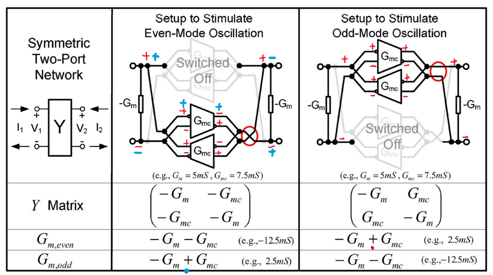 P13 | Dula-mode VCO v.s. Class F VCO (JSSC-2012-06 & JSSC-2015-12)-CSDN博客