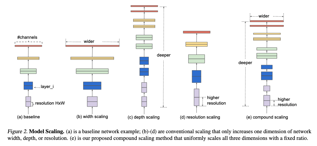 深度学习之图像分类（十五）-- EfficientNetV1 网络结构_efficientnet网络结构-CSDN博客